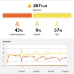 Dein optimaler Puls zum Abnehmen: So hältst du deinen Herzschlag in der ...